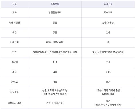 파생상품 선물옵션 상품