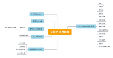 掌握python库的bokeh，就能让你的交互炫目可视化 华为云开发者联盟 博客园