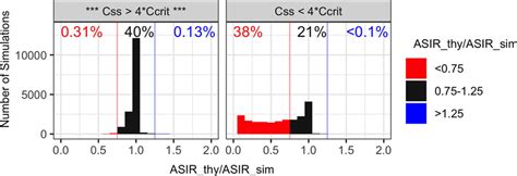 Key Results From The Global Sensitivity Analysis The X Axis Gives The Download Scientific