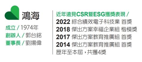 綜合績效電子科技業首獎鴻海宣示EPS ESG邁向企業淨零之路 楊瑪利 ESG遠見