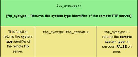 php ftp function quiz all ftp functions [2019]