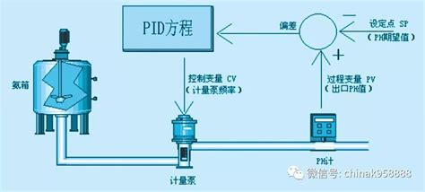 Plc编程的pid应用方法与技巧