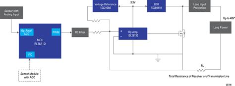 4 20ma current loop transmitter renesas