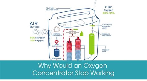 O Concentrator Troubleshooting Quick Fixes And Tips