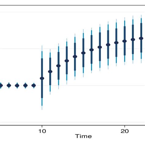 Residual Plot For Model Diagnostic Download Scientific Diagram