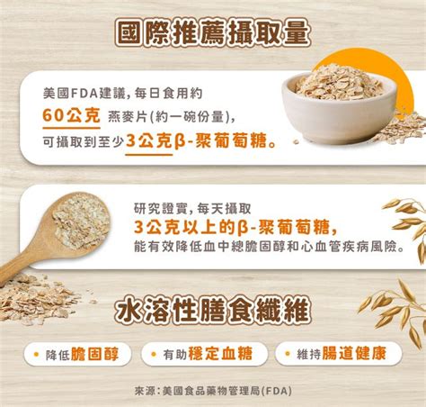 你知道嗎每天一碗燕麥片真能降膽固醇零技巧照護心血管外食族還能這樣做