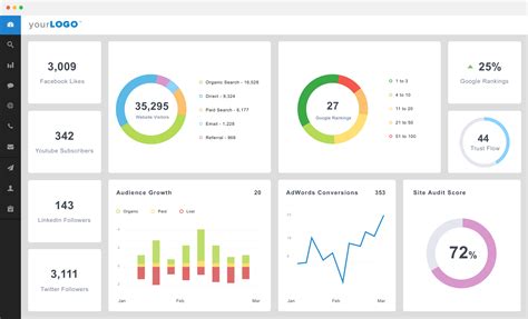 Kpi Dashboard Que Es At Ruby Najar Blog