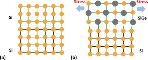 Advanced Transistor Process Technology From 22 To 14 Nm Node Intechopen