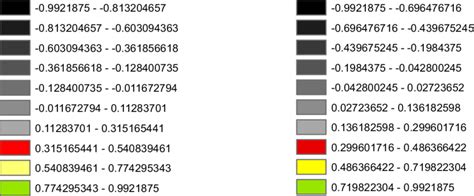 Extraction Of Palm Values Classes Using Natural Breaks In Arcgis