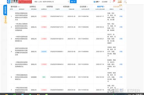 实控人控股权司法拍卖是奥维通信转型的前提 2017年5月份前 奥维通信 的实际控制人一直为杜安顺王崇梅夫妇当年5月27日杜安顺王崇梅