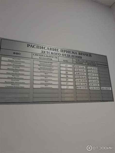Отзыв о Московский научно практический Центр дерматовенерологии и