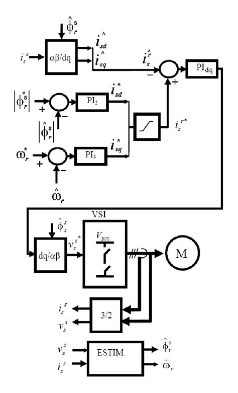 Block Diagram Of The Proposed Controller Download Scientific Diagram