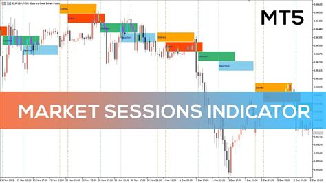 Market Sessions Indicator For Mt5 Fast Review Youtube