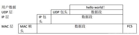 udp介绍 udp 介绍 csdn博客