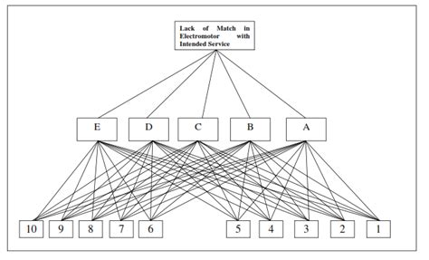 Hierarchical Graph Download Scientific Diagram