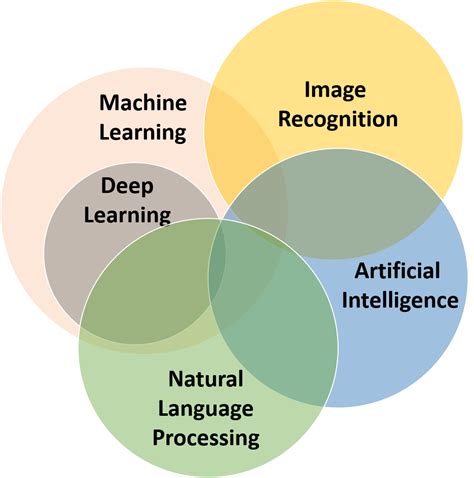 How Are Nlp And Computer Vision Being Used In Healthcare By Vinith