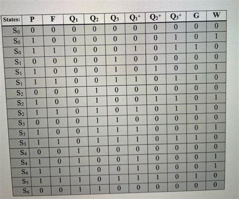 Solved Security Gate Control Project Summary The Goal Of Chegg Com