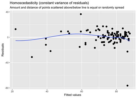 Chapter 17 Correlation Causation And Lm Ppls Phd Training Workshop