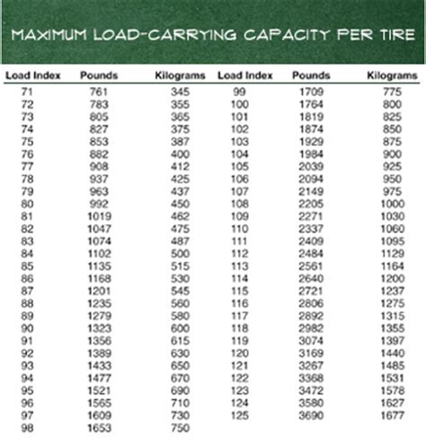 Load Index Ratings Car Care Tips Virginia Tire Auto
