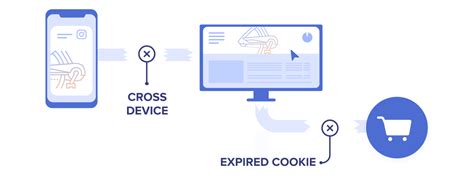 Marketing Mix Modelling Vs Attribution Segmentstream