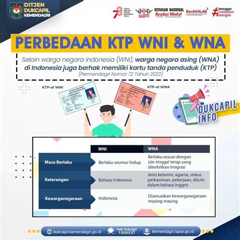 BEDA KTP WNI DAN WNA
