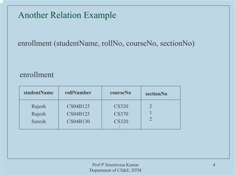 3relationalmodelpdf