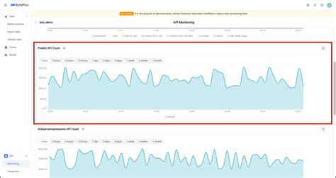 Byteplus Recommend Api Monitoring Dashboard Byteplus Recommend Byteplus