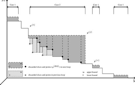 Boundary Search For Slices In 3 D Case Download Scientific Diagram