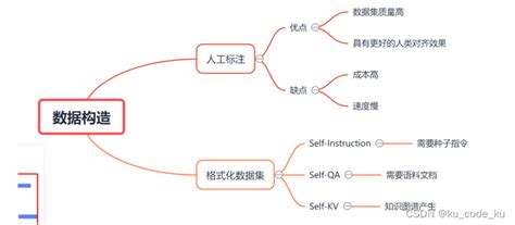 垂直领域大模型微调最全指南垂域大模型 Csdn博客