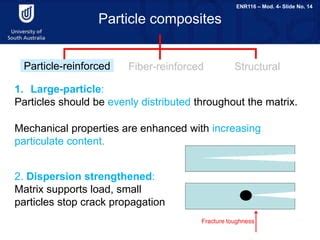 A Particle Reinforced Composites MB Ppt Geology Science
