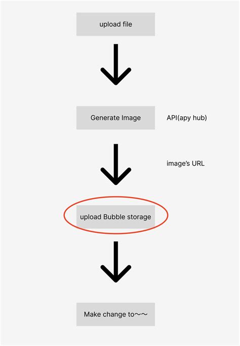 upload image to bubble storage from url need help bubble forum