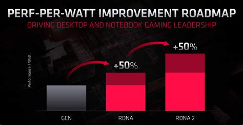 AMD Anuncia Su Arquitectura RDNA De Rendimiento Y RayTracing