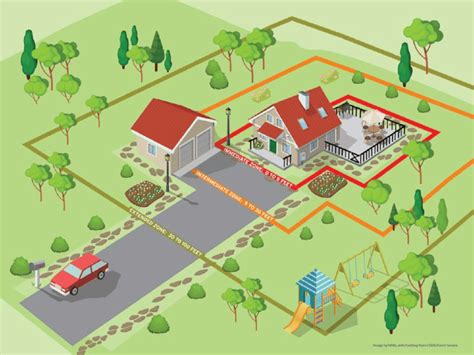 The Home Ignition Zone Based On The Firewise Program 26 Download