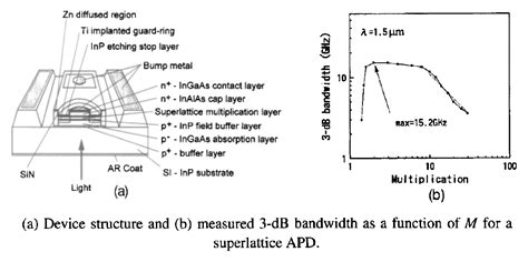 Classification Of Photodetectors At Elvis Nusbaum Blog
