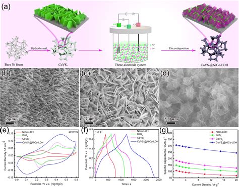 Uniform Bibi 2 O 3 Nanoparticlesreduced Graphene Oxide Composites For