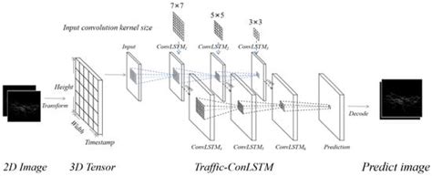 Ijgi Special Issue Advances In Ai Driven Geospatial Analysis And Data Generation