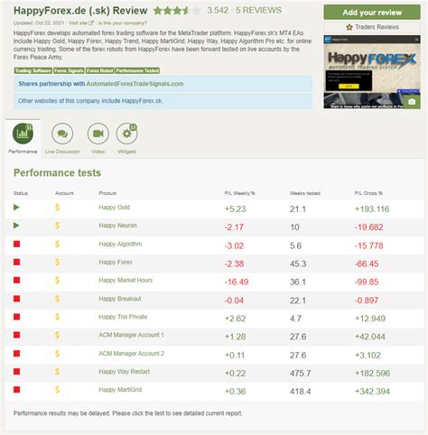 Happy Neuron Review Is It A Good Robot To Buy In 2021 The Fx Post