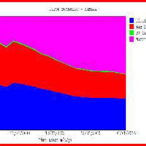 Survey Terminology And Minimum Curvature Method [6] Download