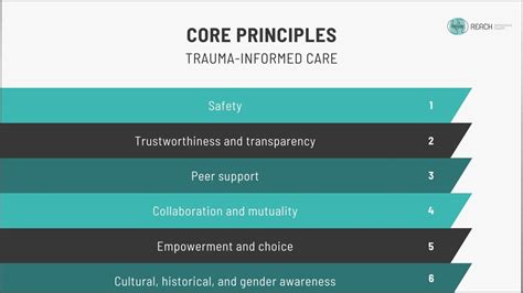 The 6 Core Principles Of Trauma Informed Care Reach