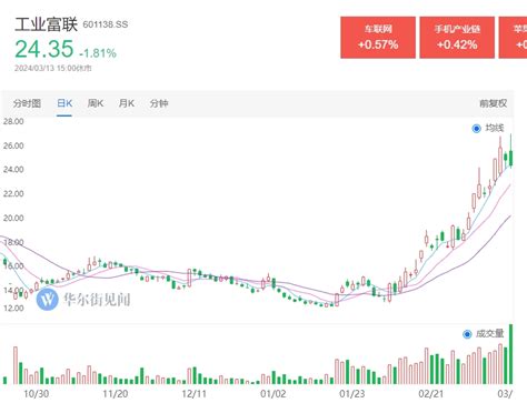 工业富联：2023年净利润同比增长482