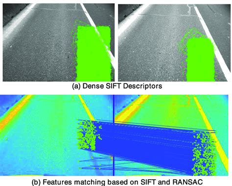 Features Extraction And Matching Based On Sift Download Scientific