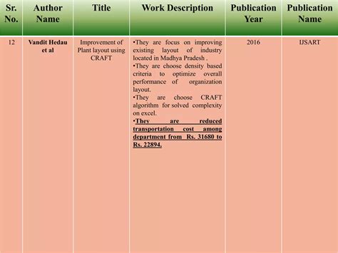 Plant Layout Optimization In Crane Manufacturing Using Craft And Slp Pptx