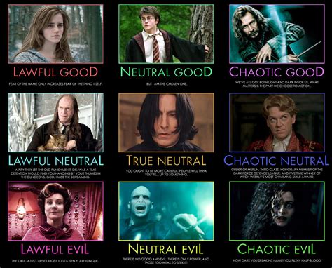 Dandd Alignment Examples