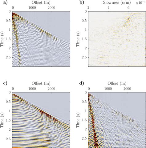 A A Field Cmp Gather Used For The Velocity Stack Inversion B