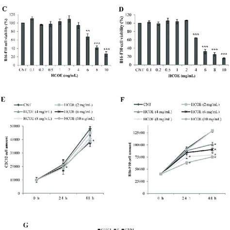 High Performance Liquid Chromatography Diode Array Detector Hplc Dad Download Scientific