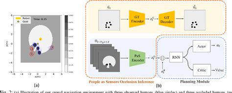 Figure 2 From Occlusion Aware Crowd Navigation Using People As Sensors