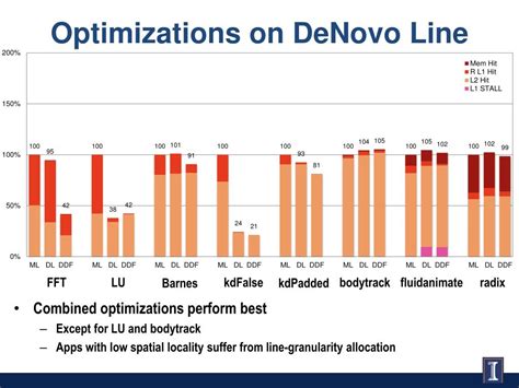 ppt denovo rethinking the multicore memory hierarchy for