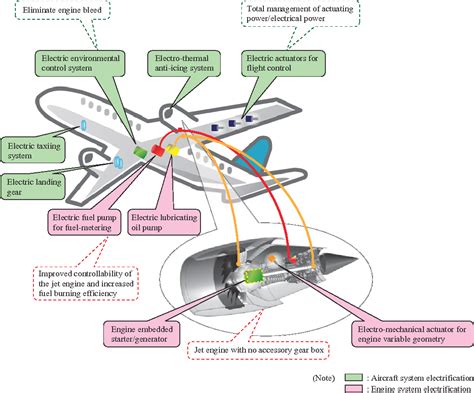 Aircraft Electrical System