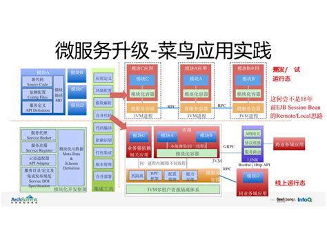 下一代分布式体系架构的理念与演进archsummit黄浩infoq精选文章