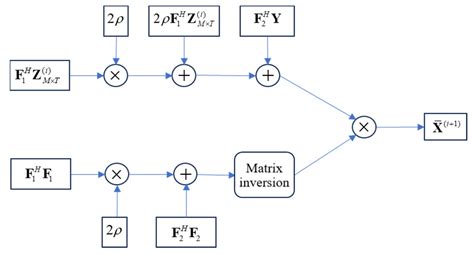admm net for beamforming based on linear rectification with the atomic